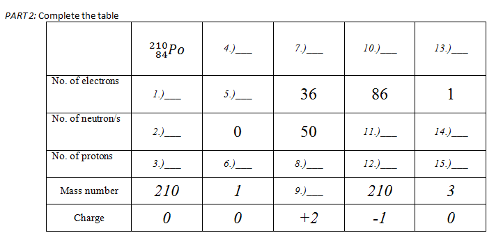 Solved PART2: Complete the table 210 po 84 No. of electrons | Chegg.com