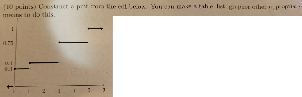 Solved Construct a pmf from the cdf below. You can make a | Chegg.com