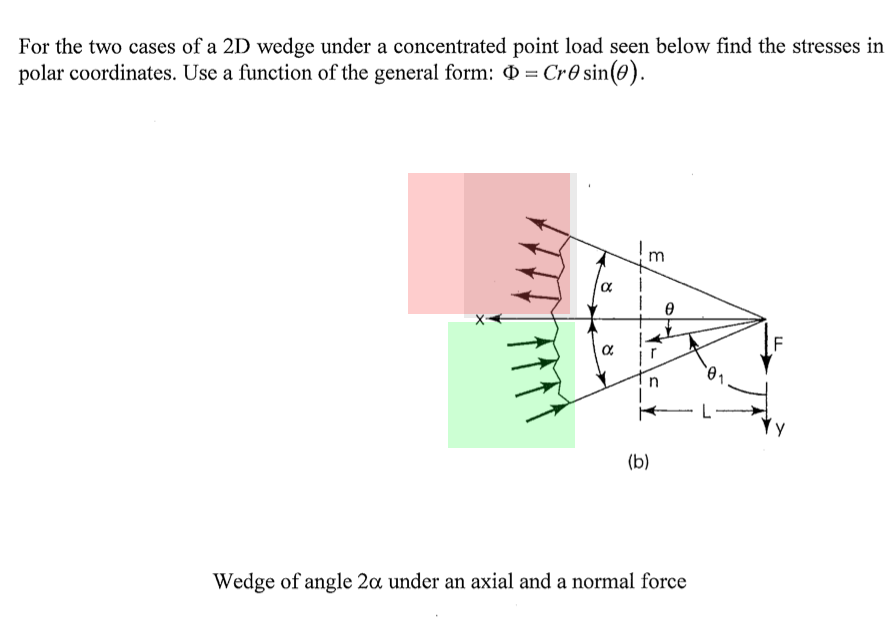 Solved For the two cases of a 2D wedge under a concentrated | Chegg.com