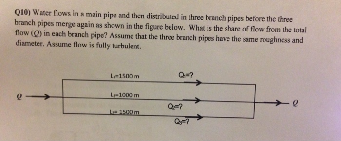 Solved Water flows in a main pipe and then distributed in | Chegg.com