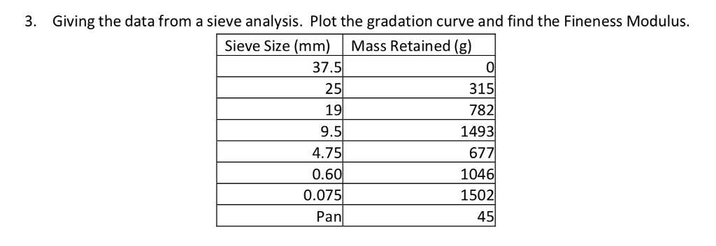 Solved 3. Giving the data from a sieve analysis. Plot the | Chegg.com