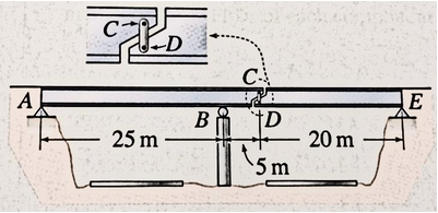 Solved The bridge shown supports a uniform vertical load of | Chegg.com
