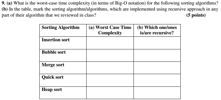 Solved What is the worst-case time complexity (in terms of | Chegg.com