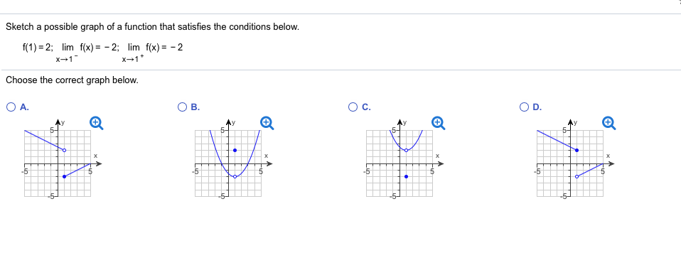 Solved Sketch a possible graph of a function that satisfies | Chegg.com