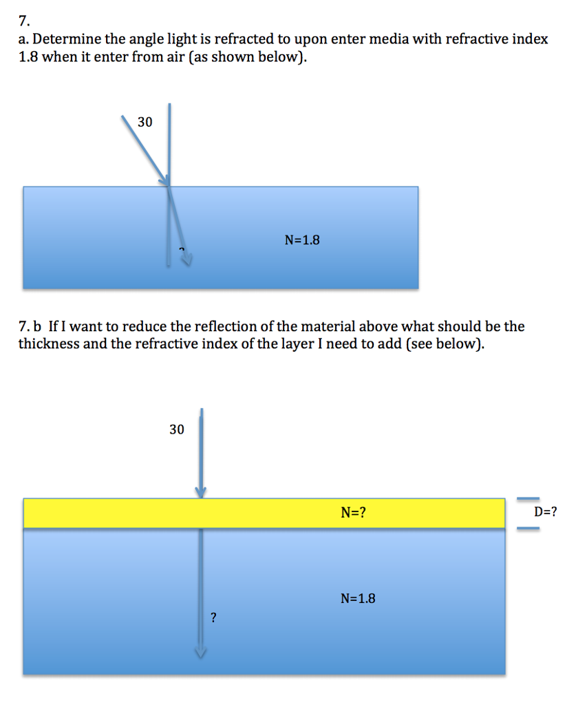 Solved 7. a. Determine the angle light is refracted to upon | Chegg.com