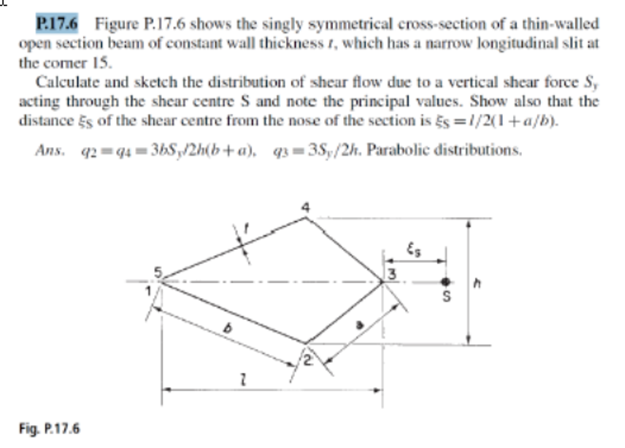 Solved Figure P.17.6 shows the singly symmetrical cross | Chegg.com