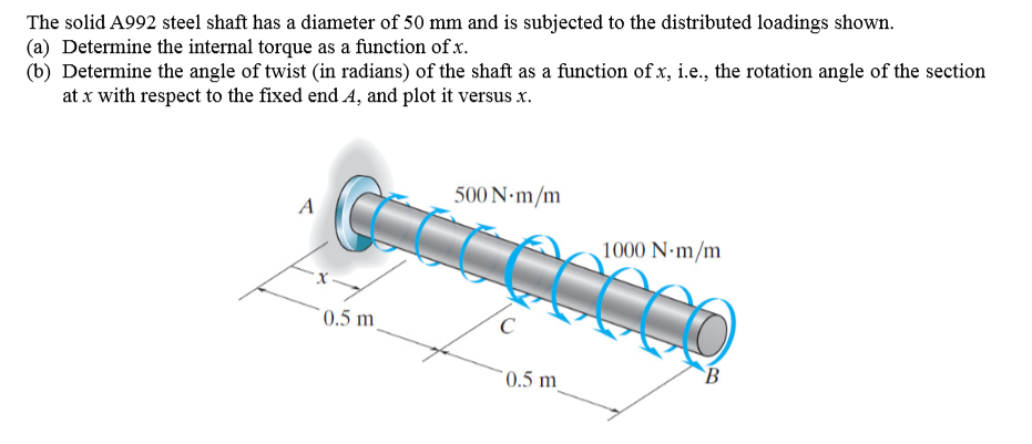 Solved The solid A992 steel shaft has a diameter of 50 mm | Chegg.com