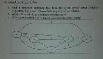 Solved Find a minimum spanning tree from the given graph | Chegg.com