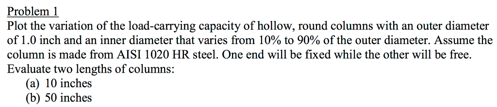 Solved Plot the variation of the load-carrying capacity of | Chegg.com