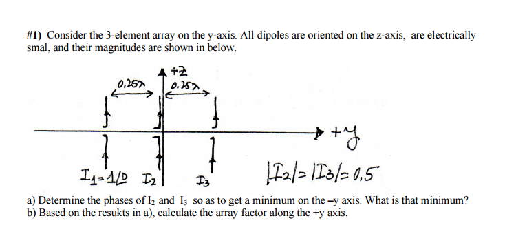 Solved Consider the 3-element array on the y-axis. All | Chegg.com