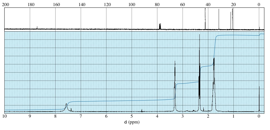 Solved An unknown of molecular formula C5H9NO gives the IR | Chegg.com