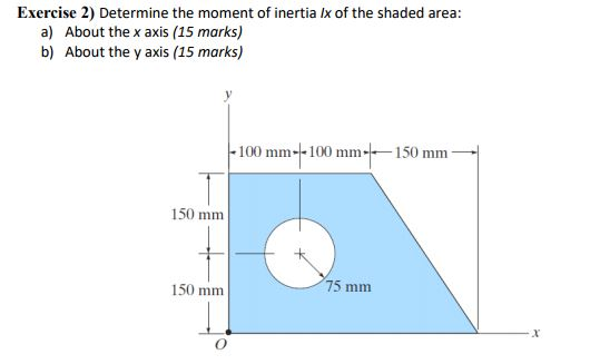 Solved Exercise 2) Determine the moment of inertia Ix of the | Chegg.com