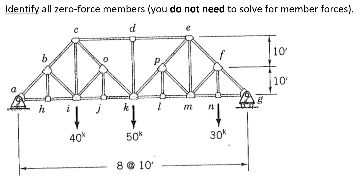 Solved Identify all zero-force members (you do not need to | Chegg.com