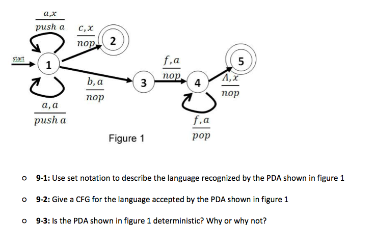 Solved a,x push a c, x nop.l 2 start 5 b, a nop nop a, a | Chegg.com