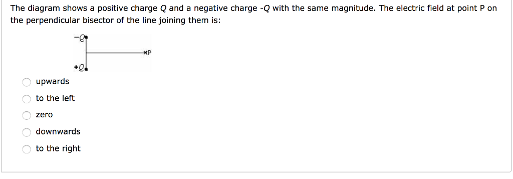 Solved The diagram shows a positive charge Q and a negative | Chegg.com