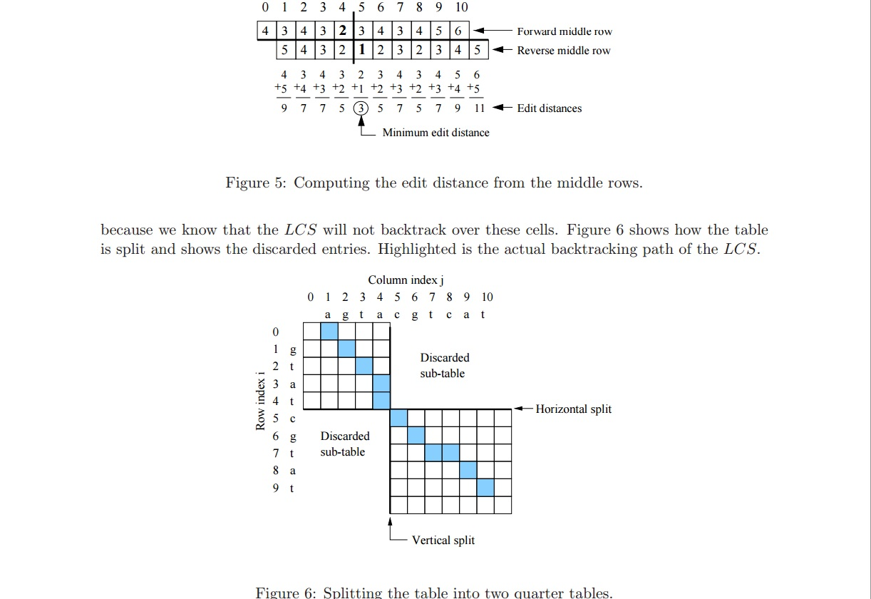 Solved In Java Code Computing The Lcs Using Linear Memory