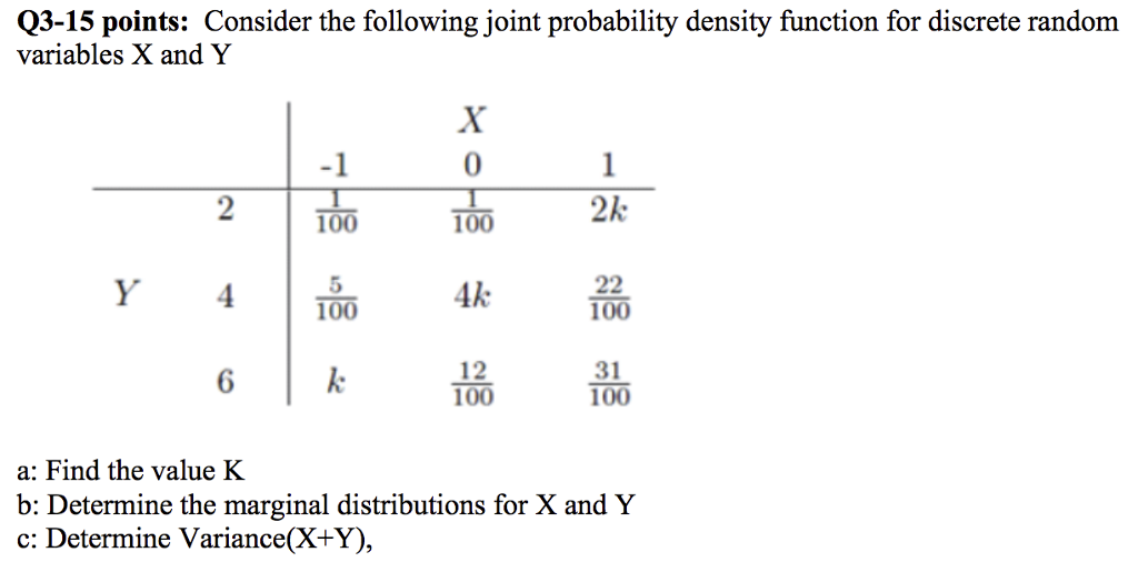 Solved Consider the following joint probability density | Chegg.com