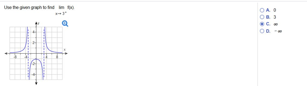 Solved Use the given graph to find lim_x rightarrow 3+ f(x) | Chegg.com