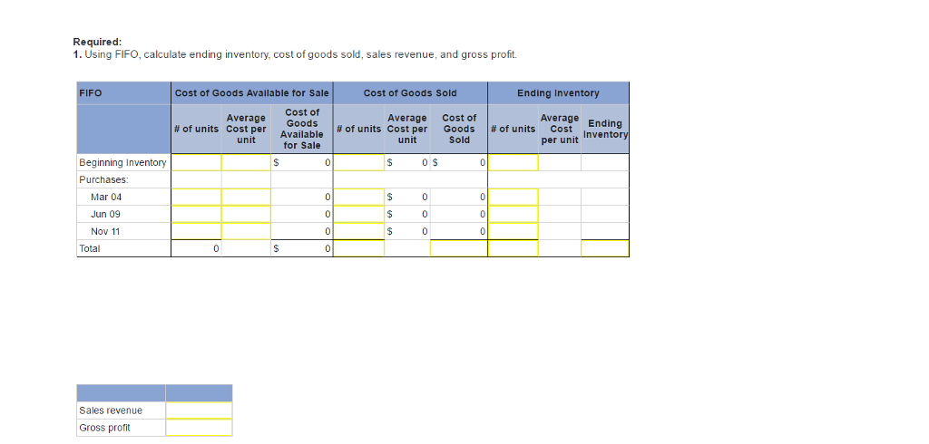 Solved Using FIFO, calculate ending inventory, cost of goods | Chegg.com