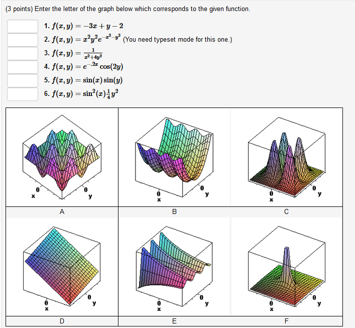 Solved Enter the letter of the graph below which corresponds | Chegg.com
