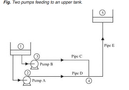 Complex piping system-D. Consider the piping system | Chegg.com
