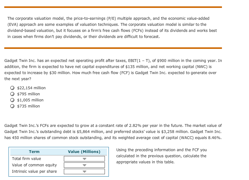Solved The corporate valuation model, the price-to-earnings | Chegg.com