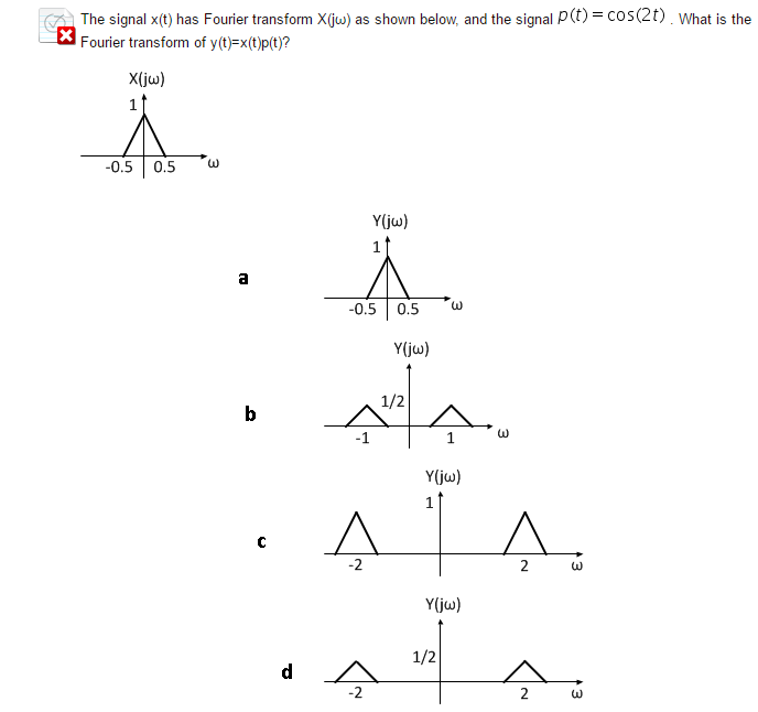 Solved The signal x(t) has Fourier transform X(j omega) as | Chegg.com