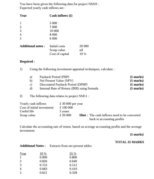 Solved You have been given the following data for project | Chegg.com
