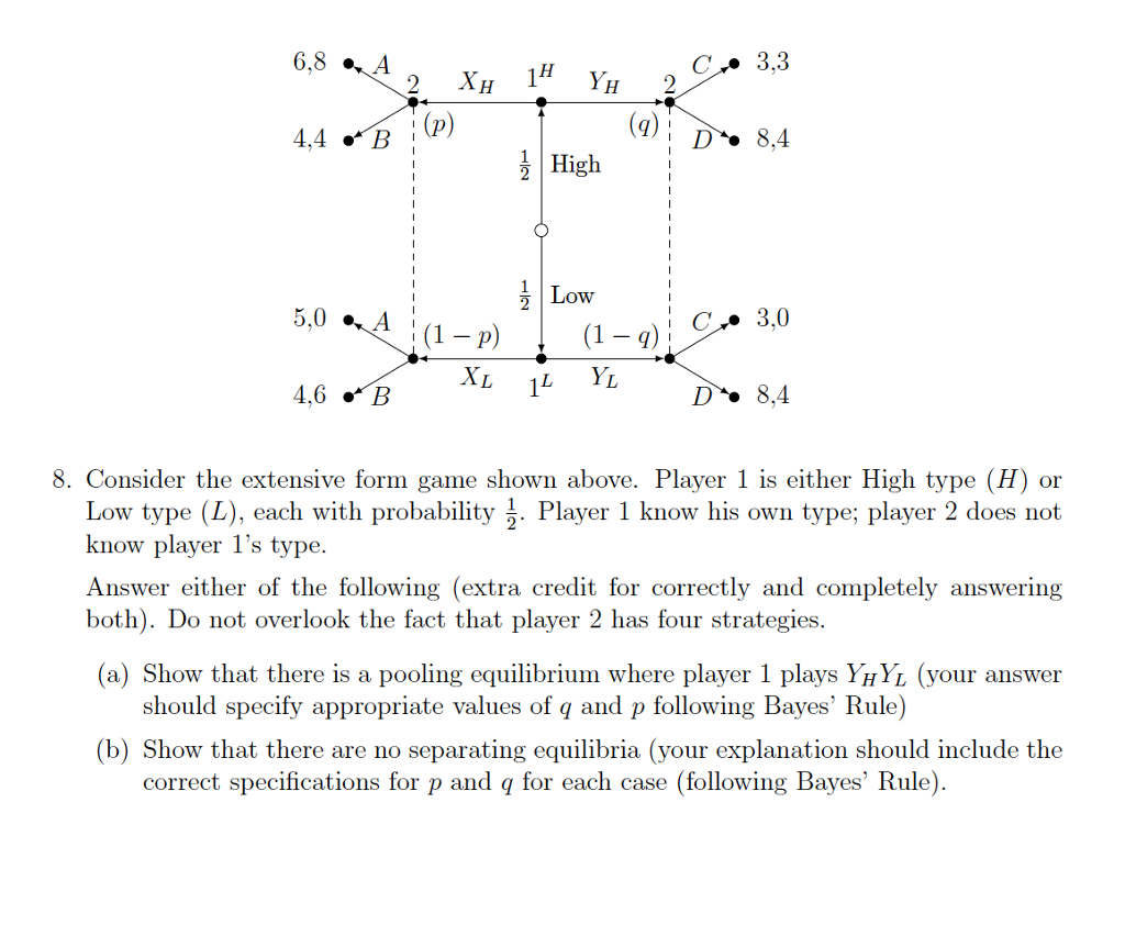 Solved Consider the extensive form game shown above. | Chegg.com