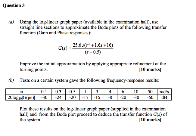 Solved A Using The Log Linear Graph Paper Available In