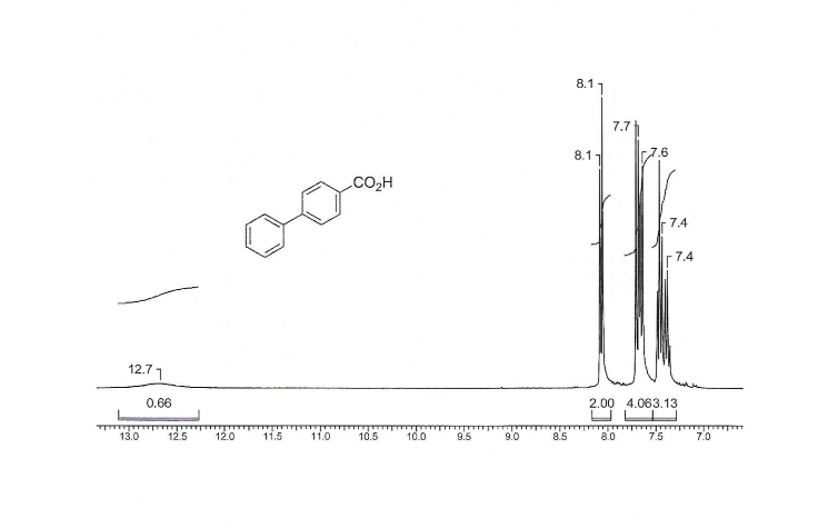 Carboxylic Acid Nmr