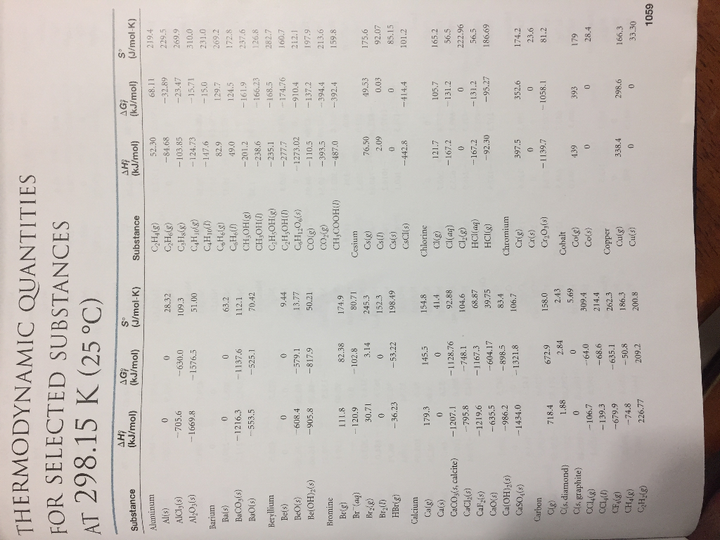 Thermodynamic quantities for selected substances at | Chegg.com