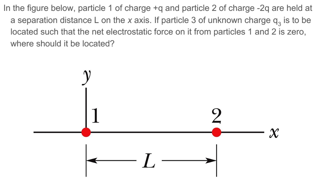 Solved In the figure below, particle 1 of charge +q and | Chegg.com