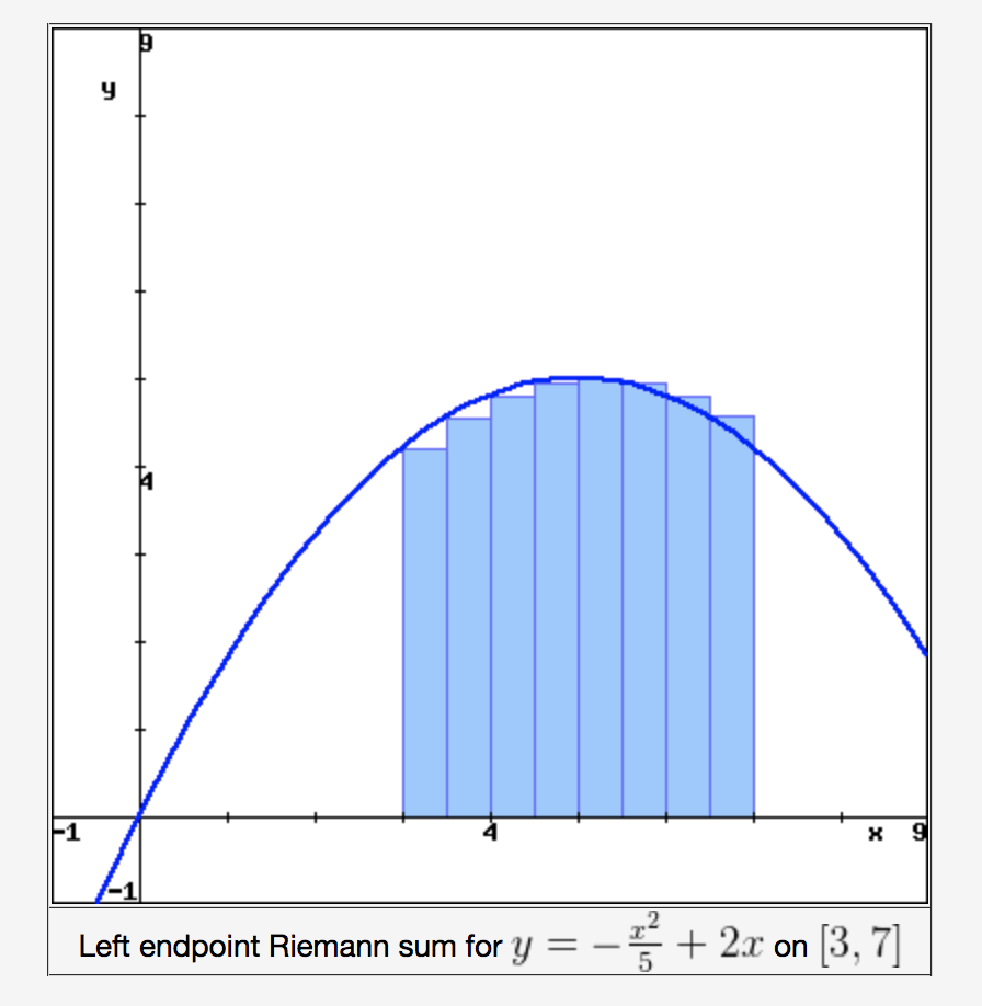 Solved Using the left and right Riemann sums above, we | Chegg.com