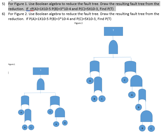 Solved For Figure 1. Use Boolean algebra to reduce the fault | Chegg.com