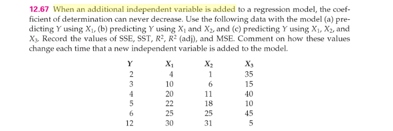 Solved 2.67 When an additional independent variable is added | Chegg.com