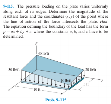 The pressure loading on the plate varies uniformly | Chegg.com