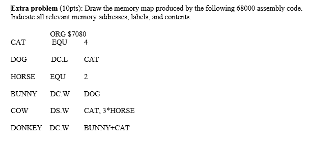 Draw the memory map produced by the following 68000 | Chegg.com