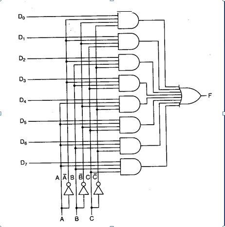 1.)Draw a ripple carry adder consisting of a half | Chegg.com