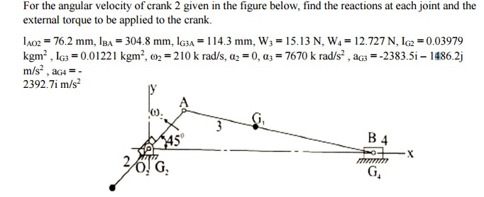 Solved For the angular velocity of crank 2 given in the | Chegg.com