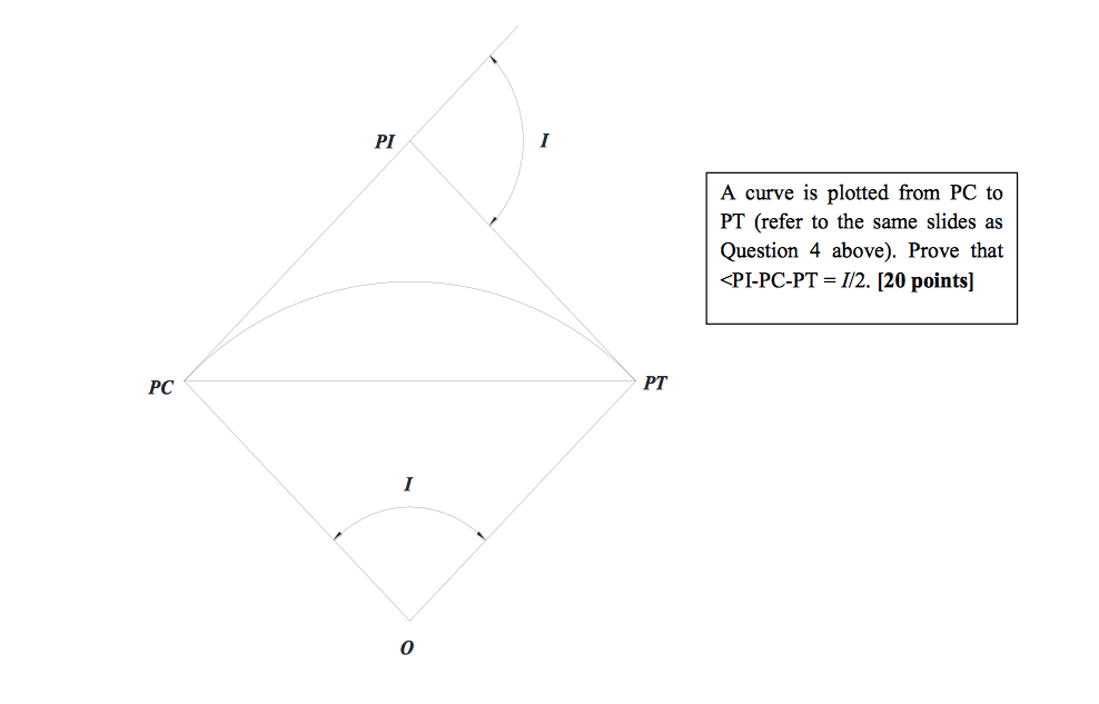 Solved A curve is plotted from PC to PT (refer to the same | Chegg.com