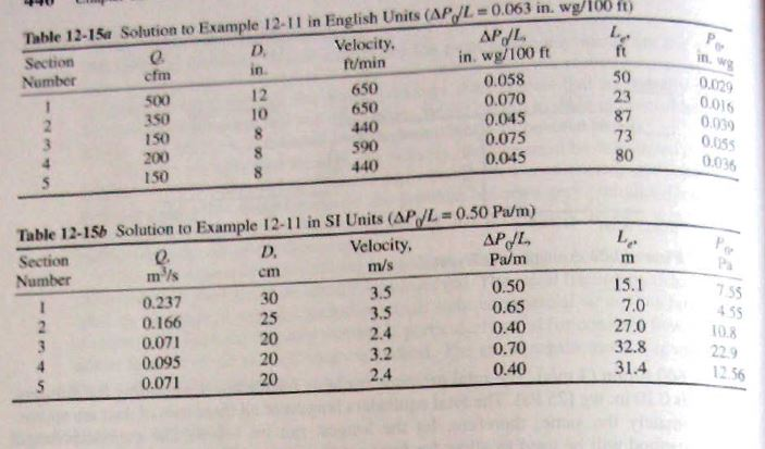 I have attached an example problem that you can use | Chegg.com