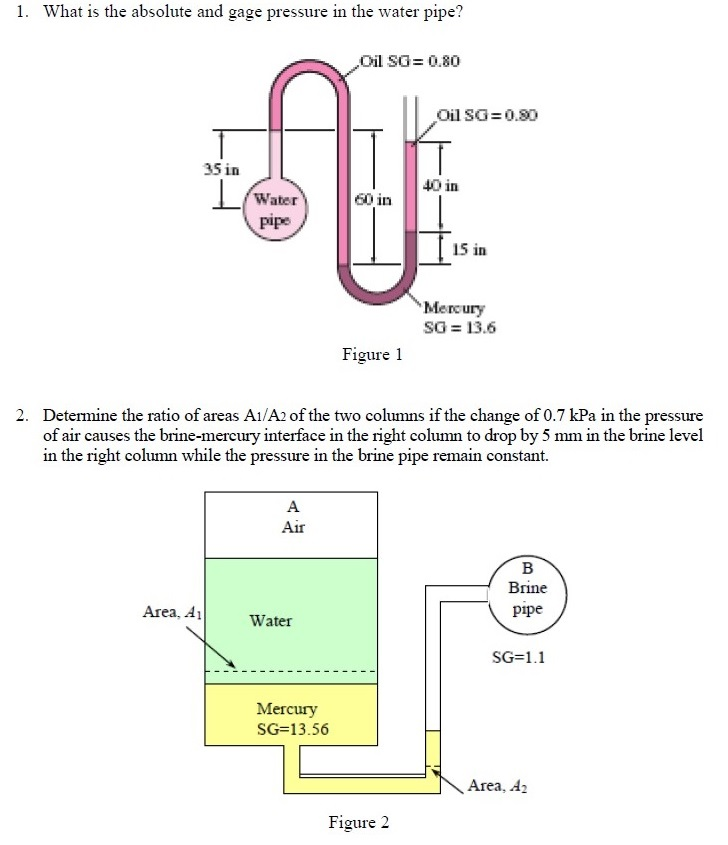 Solved 1. What is the absolute and gage pressure in the | Chegg.com