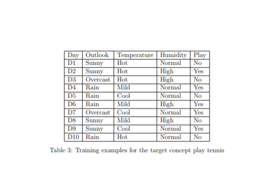 Solved 5 Naive Bayes Classifier (20 points) Consider the | Chegg.com