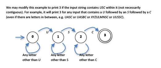 Solved Here is another example. This machine prints 3 if it | Chegg.com