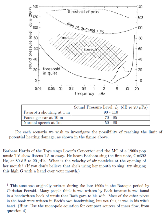 140 threshold of pain 120 CD 100 nit odomge risk 100 | Chegg.com
