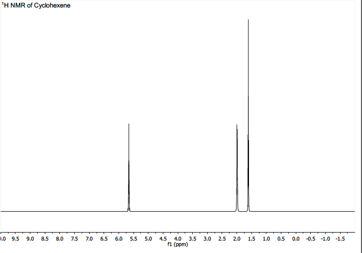 Cyclohexane Nmr