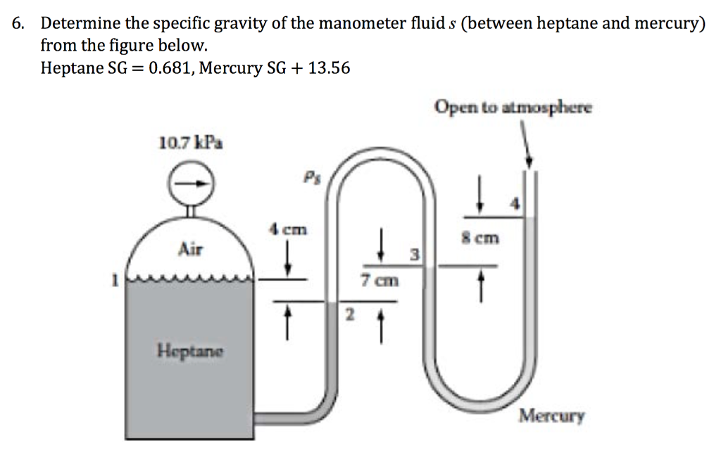 Solved Determine the specific gravity of the manometer fluid | Chegg.com