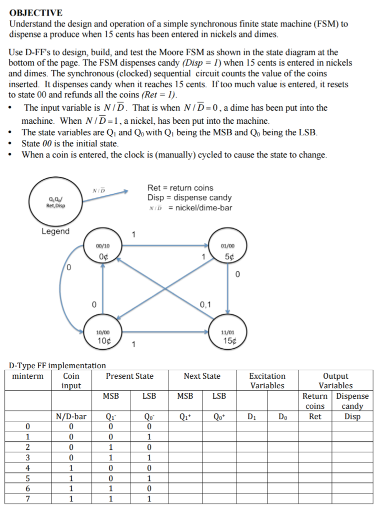 Solved Understand the design and operation of a simple | Chegg.com