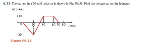 Solved 6.33 The current in a 50-mH inductor is shown in Fig. | Chegg.com